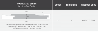 Cladding & Weatherboards - Timbeck